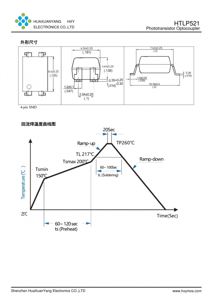 HTLP521GB-S datasheet page 5