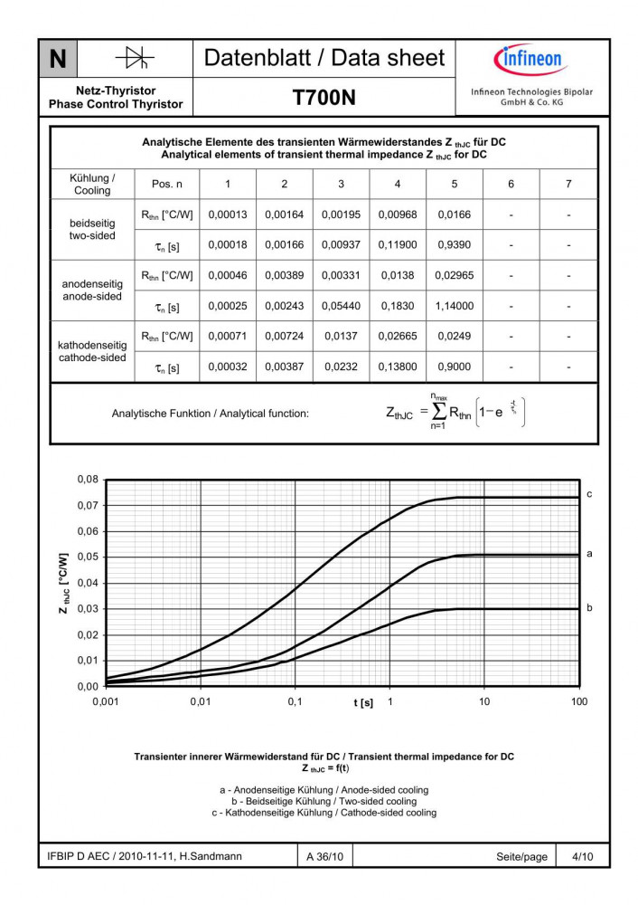 T700N data sheet page 4