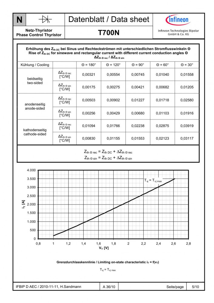 T700N data sheet page 5