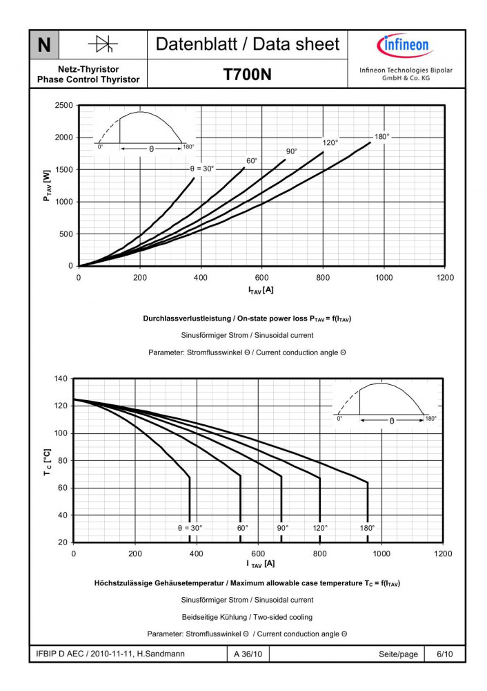 T700N data sheet page 6