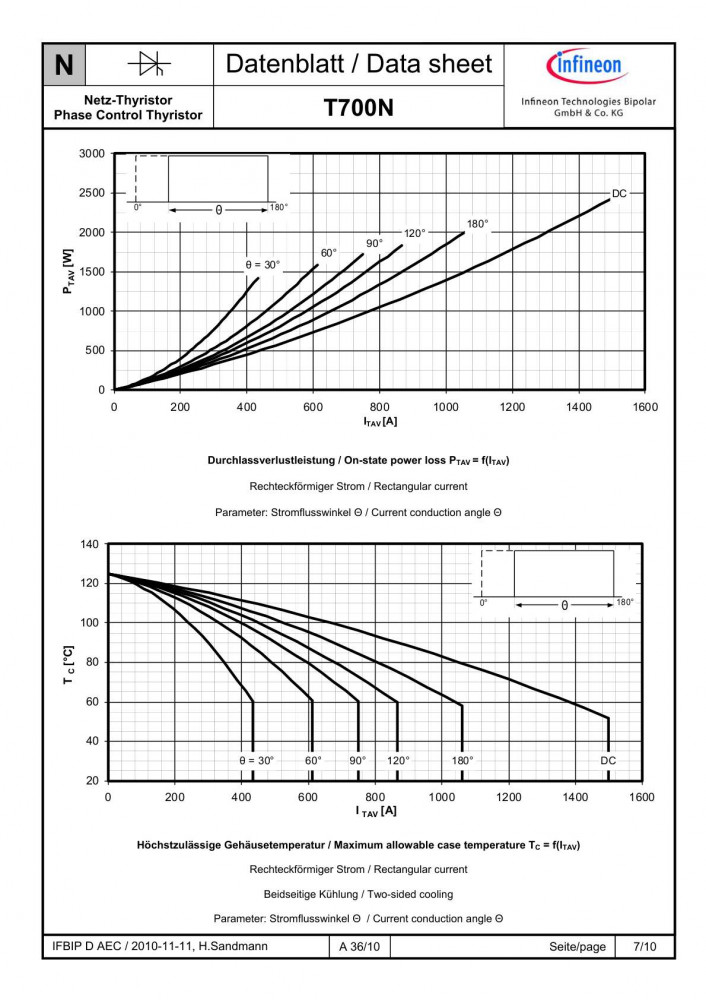 T700N data sheet page 7