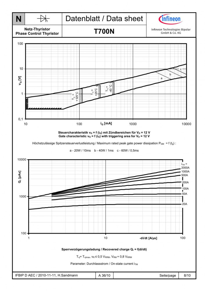 T700N data sheet page 8
