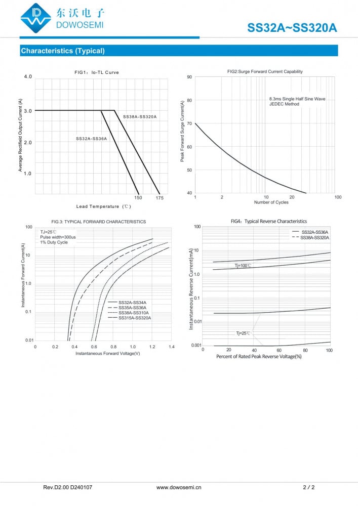 DOWO SS36A datasheet page 2