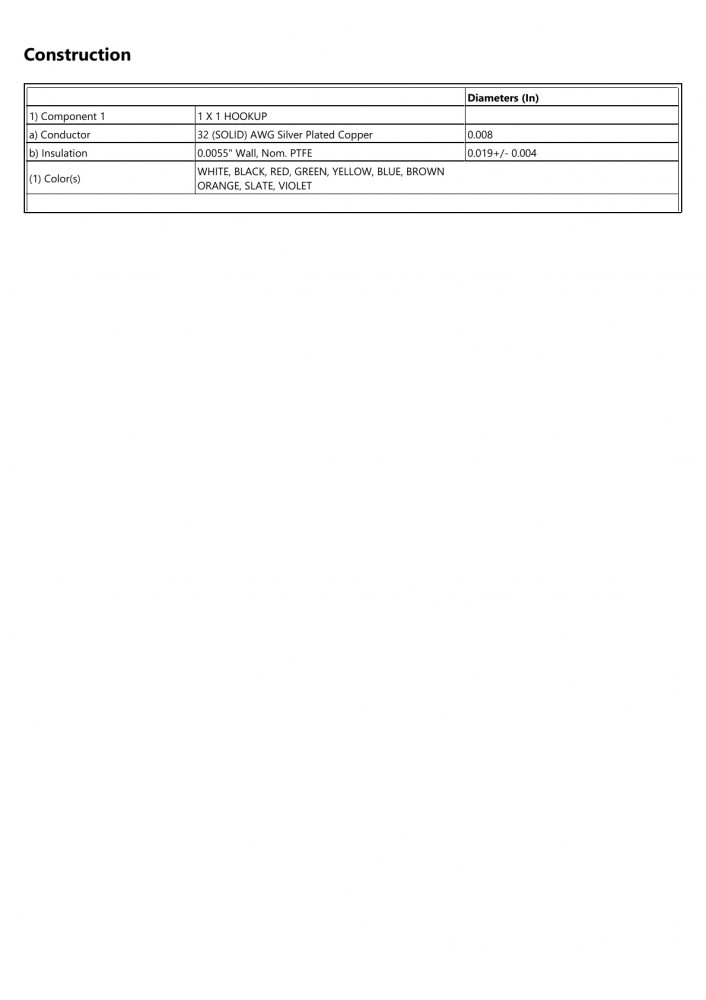 Alpha Wire 33201 technical document, page 2