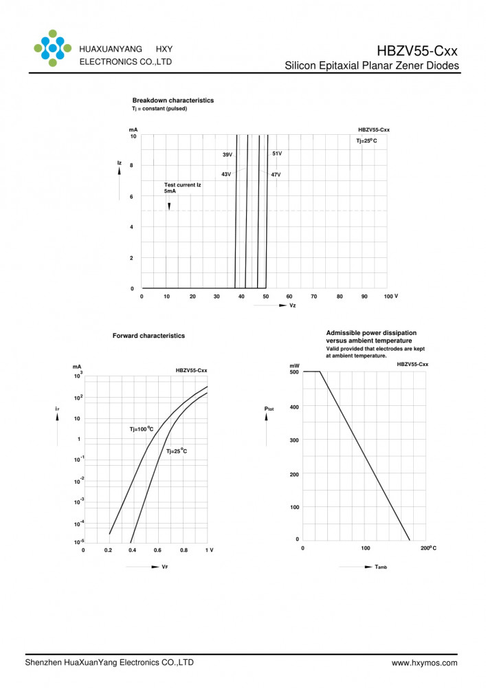 HBZV55-C3V6 datasheet page 4