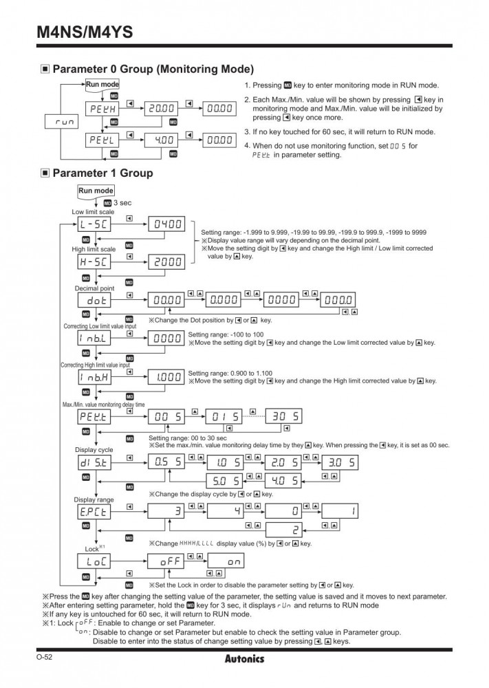M4NS/M4YS Series document preview, page 3
