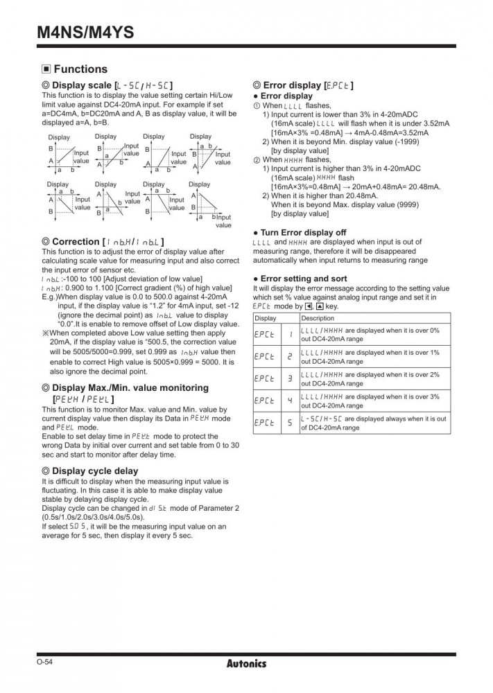 M4NS/M4YS Series document preview, page 5