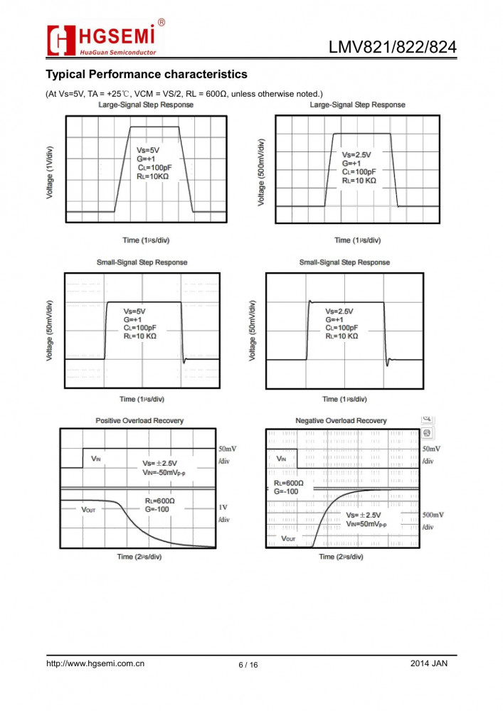 LMV822MM/TR datasheet page 6