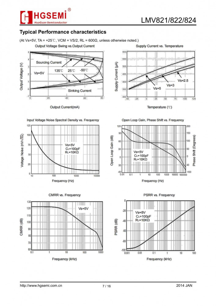 LMV822MM/TR datasheet page 7