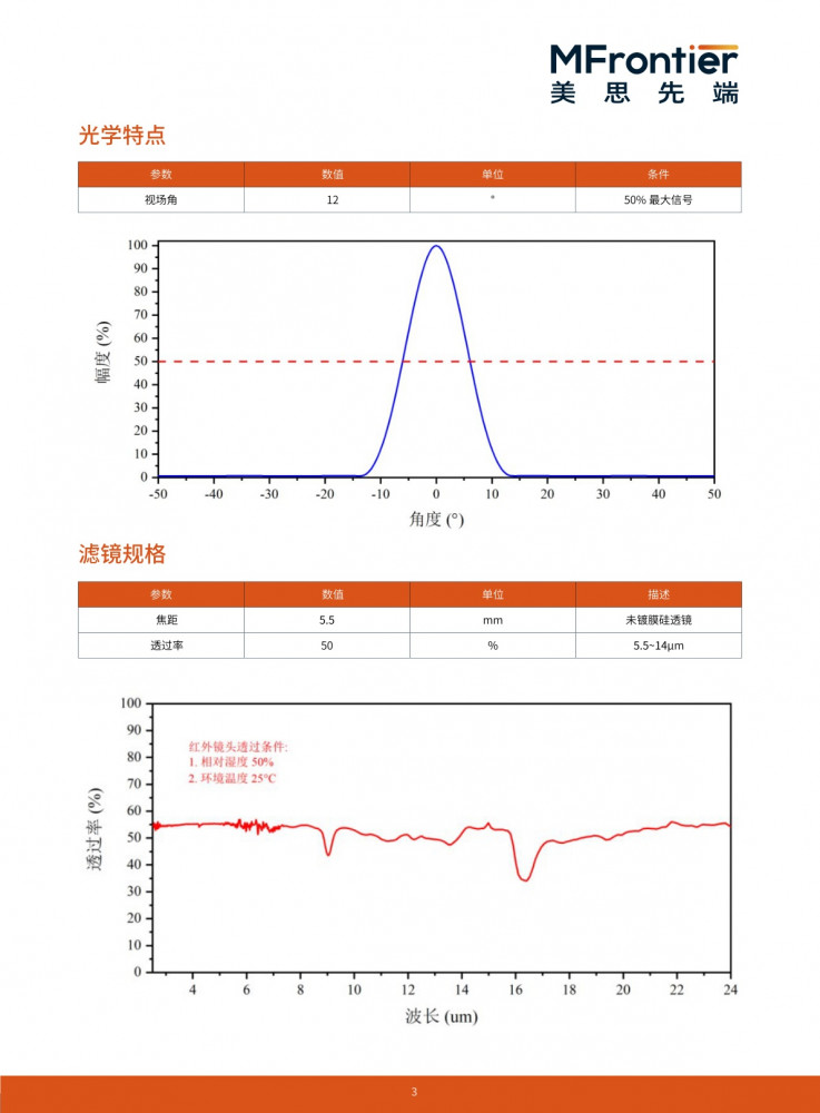 MTP10-A6L5.5 datasheet page 3