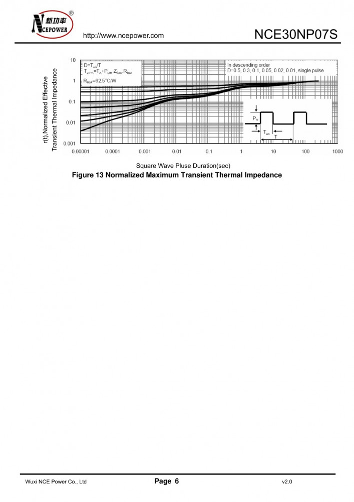 NCE30NP07S datasheet page 6