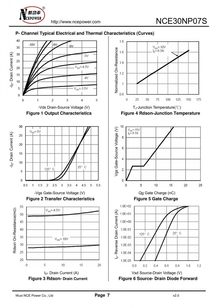 NCE30NP07S datasheet page 7