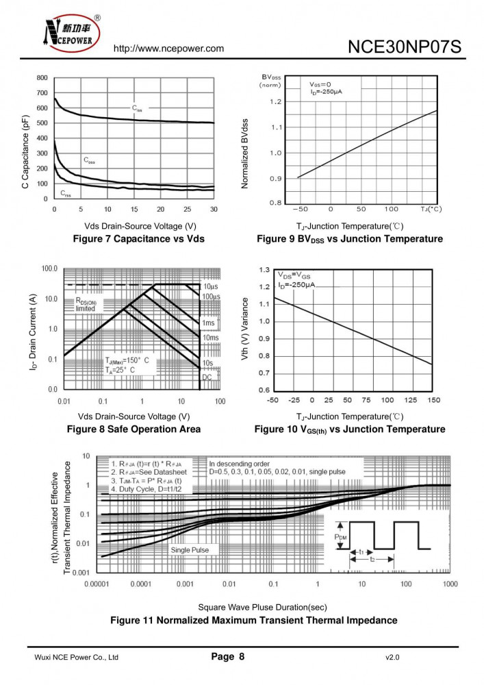 NCE30NP07S datasheet page 8