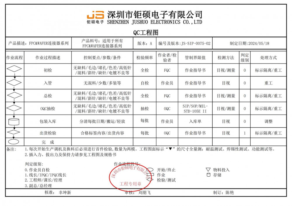 AFC42-S12FMA-1H specification page 10