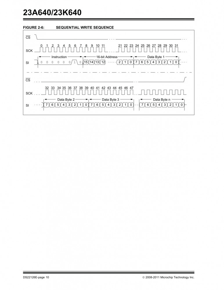 23K640 datasheet page 10