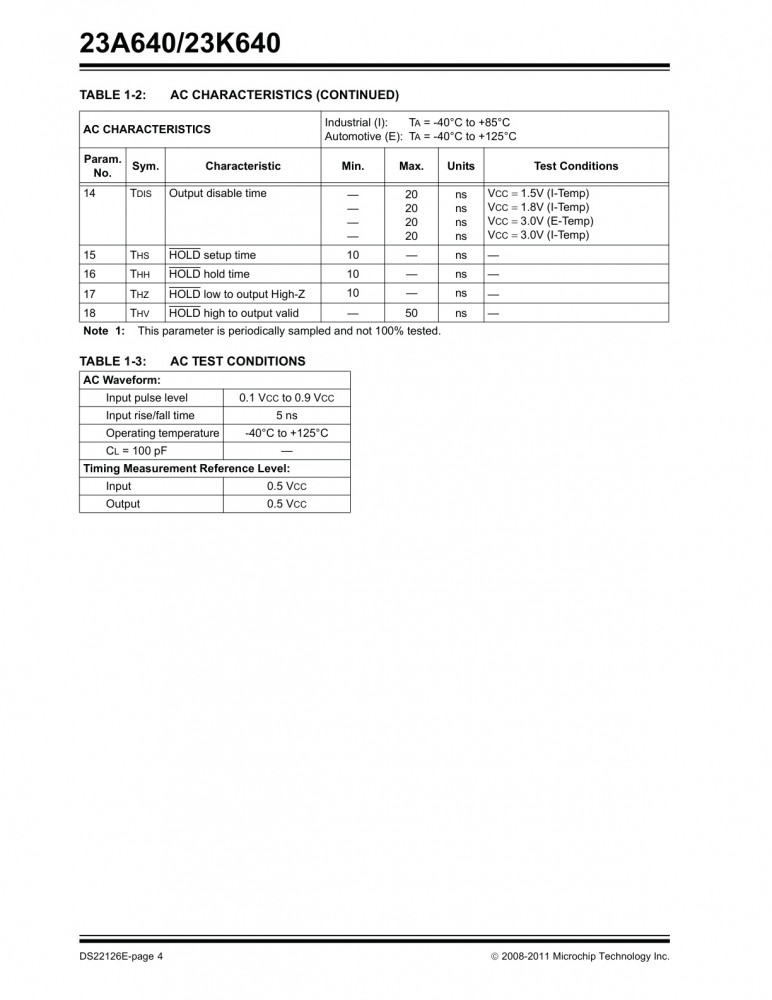 23K640 datasheet page 4