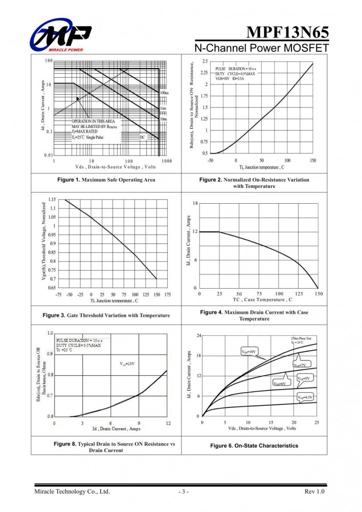 MPF13N65 datasheet page 3