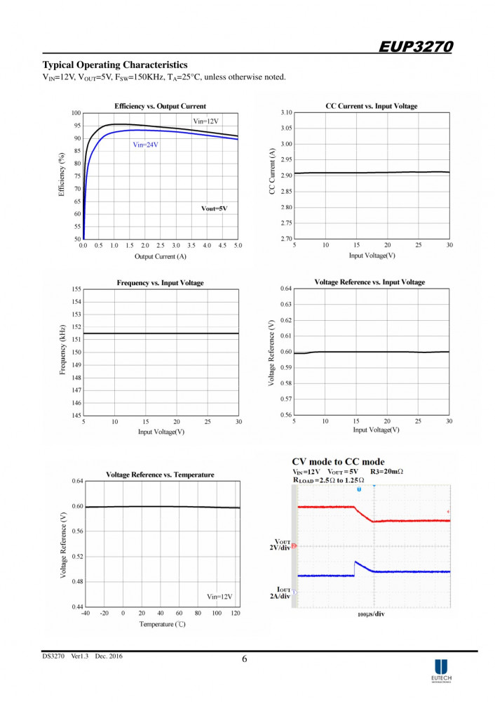 EUP3270WIR1 datasheet page 6