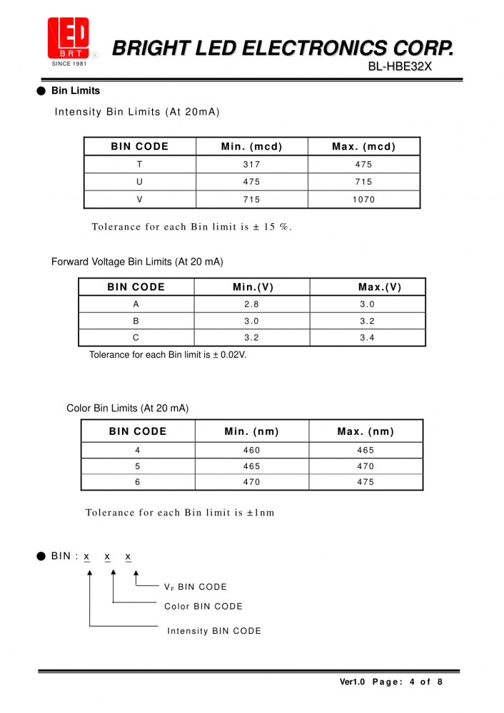 BL-HBE32X datasheet page 4