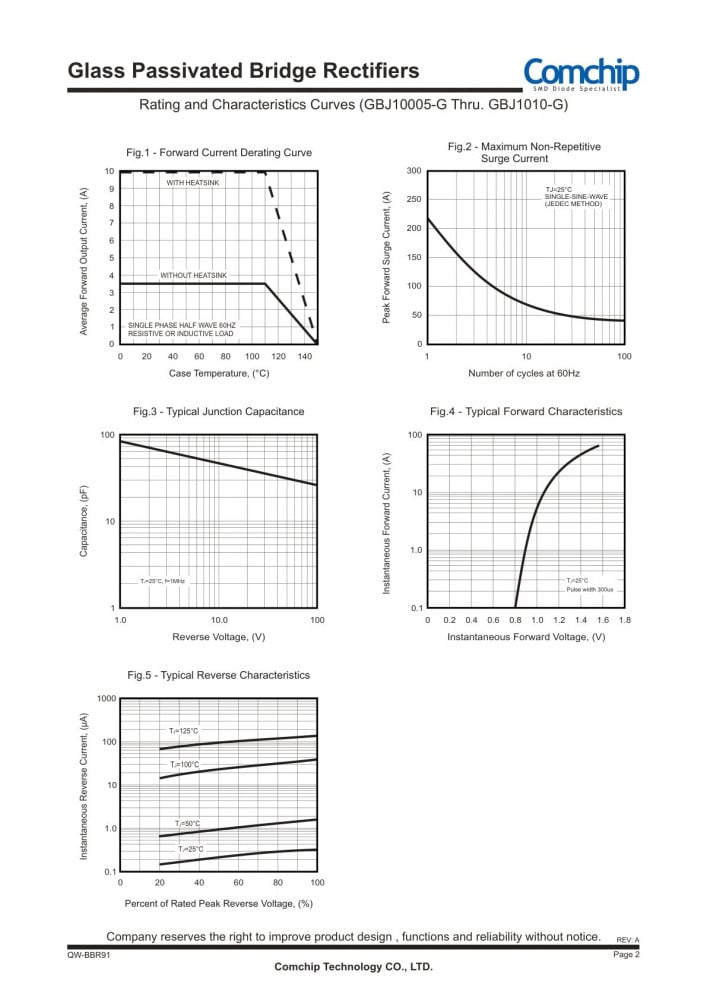 GBJ10005-G datasheet page 2