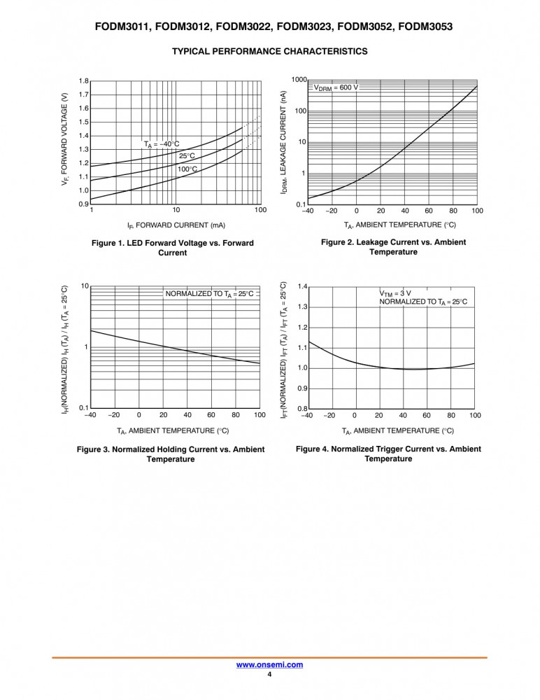 FODM3023 datasheet page 4