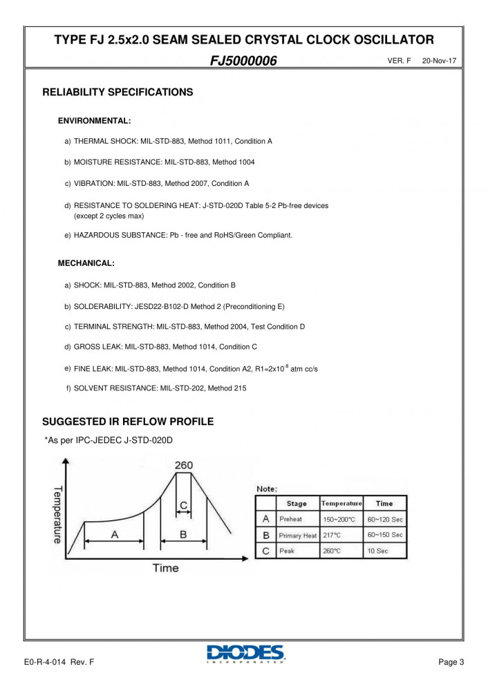 FJ5000006 specification page 5