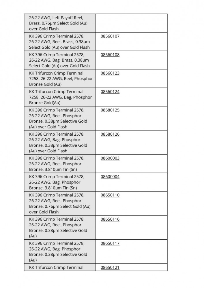 Document page 4 for MOLEX 638117400