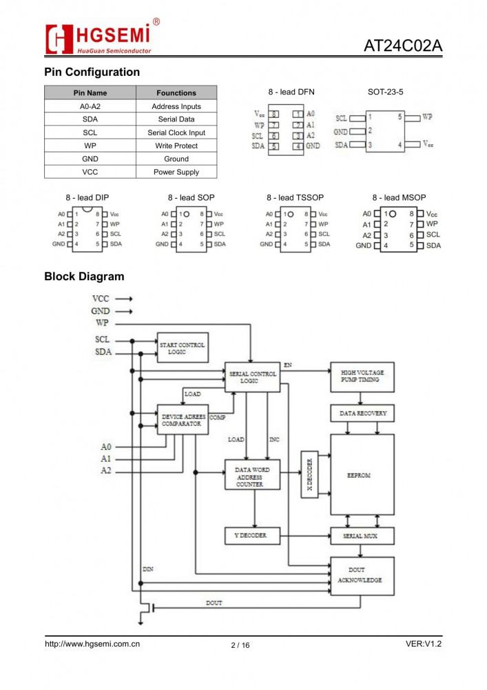 AT24C02A datasheet page 2