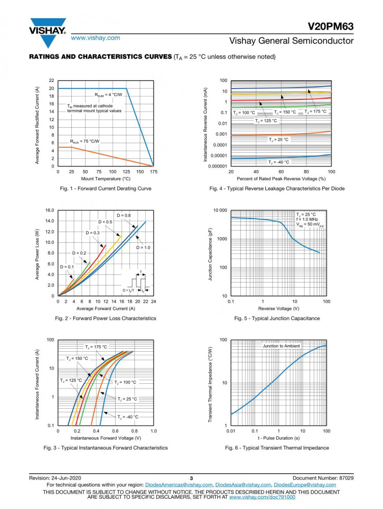 VISHAY V20PM63 datasheet page 3