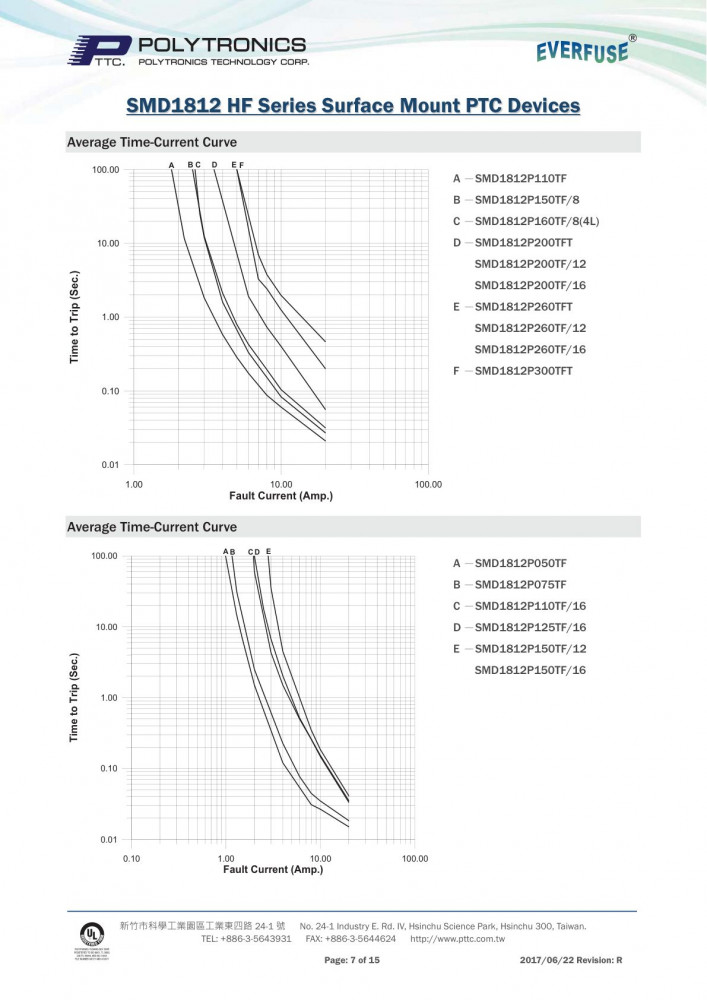 PTTC SMD1812 HF datasheet page 7
