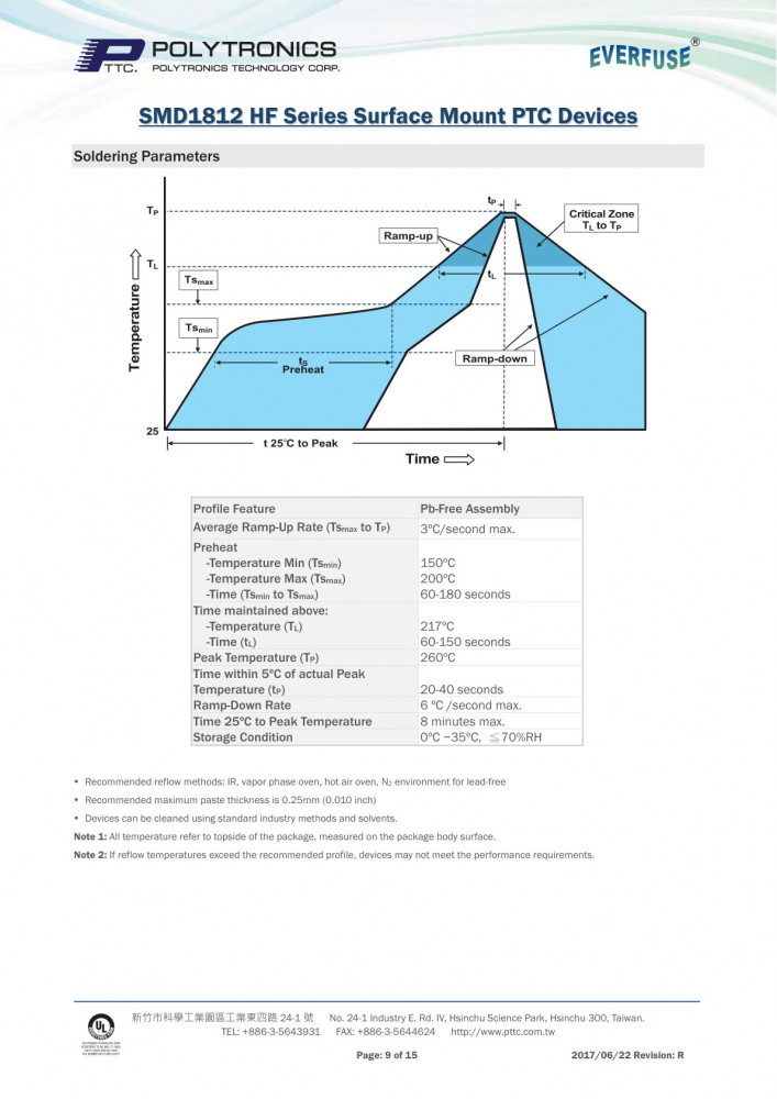 PTTC SMD1812 HF datasheet page 9
