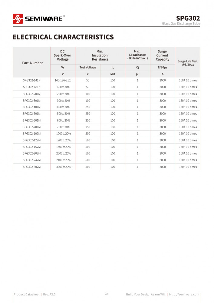 SEMIWARE SPG302 datasheet page 2