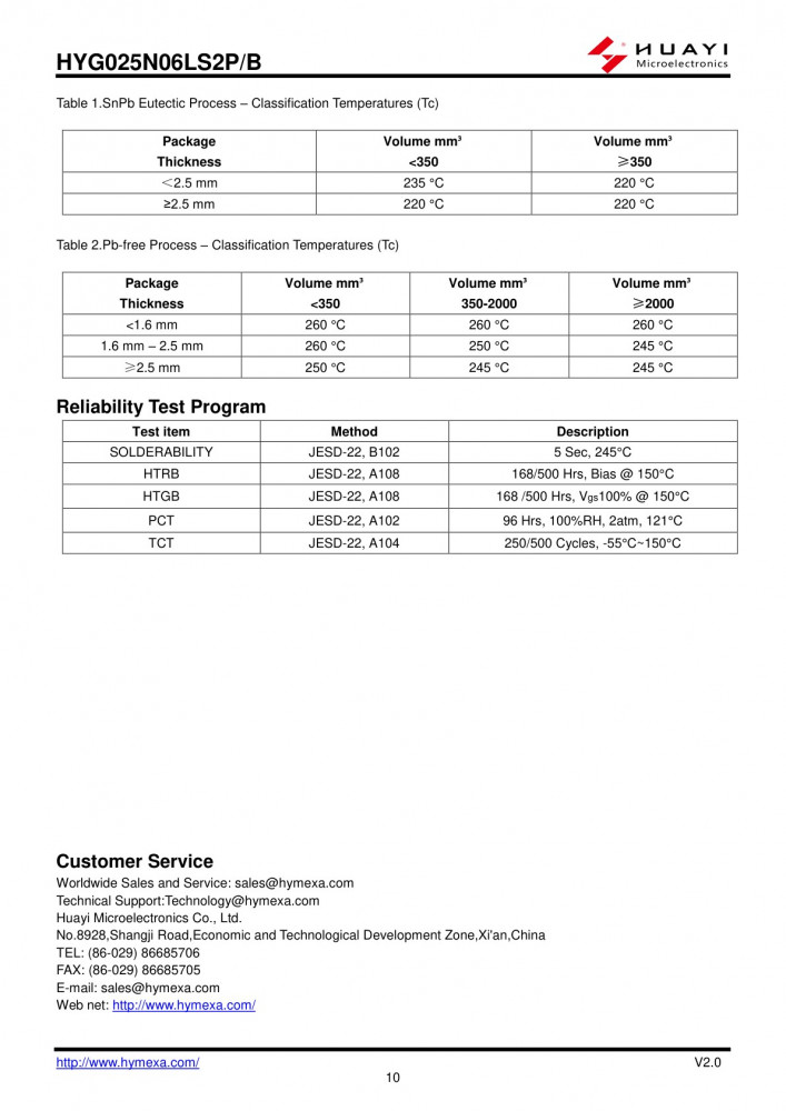 HYG025N06LS2P datasheet page 10