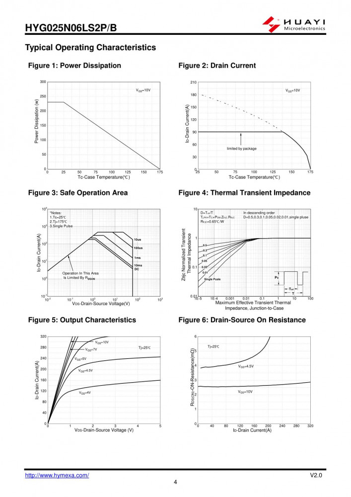 HYG025N06LS2P datasheet page 4