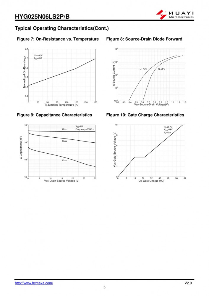 HYG025N06LS2P datasheet page 5