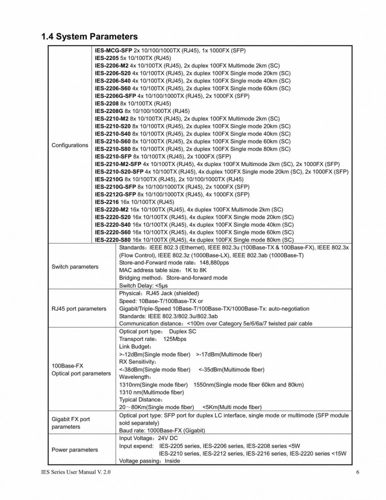 IES Series user guide page 6