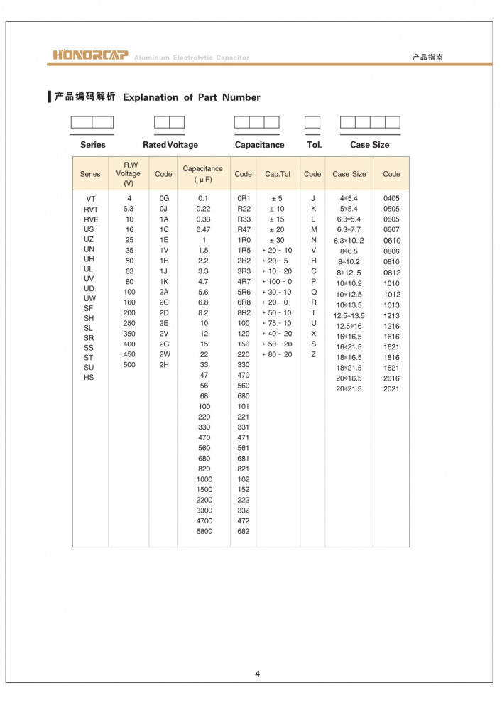 RVT series datasheet page 4