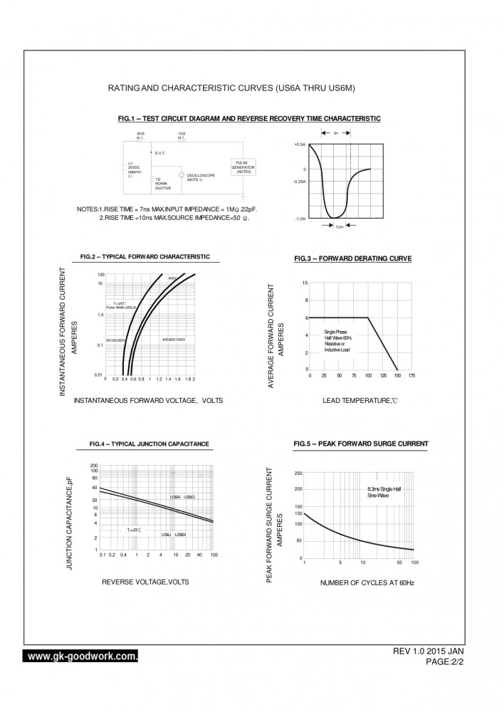 GOODWORK US6M datasheet page 2