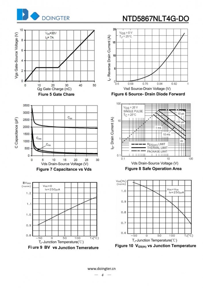 NTD5867NLT4G-DO datasheet page 4