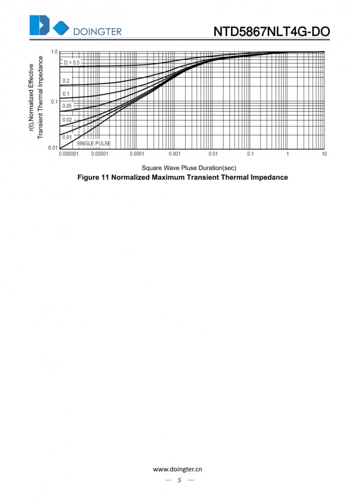 NTD5867NLT4G-DO datasheet page 5