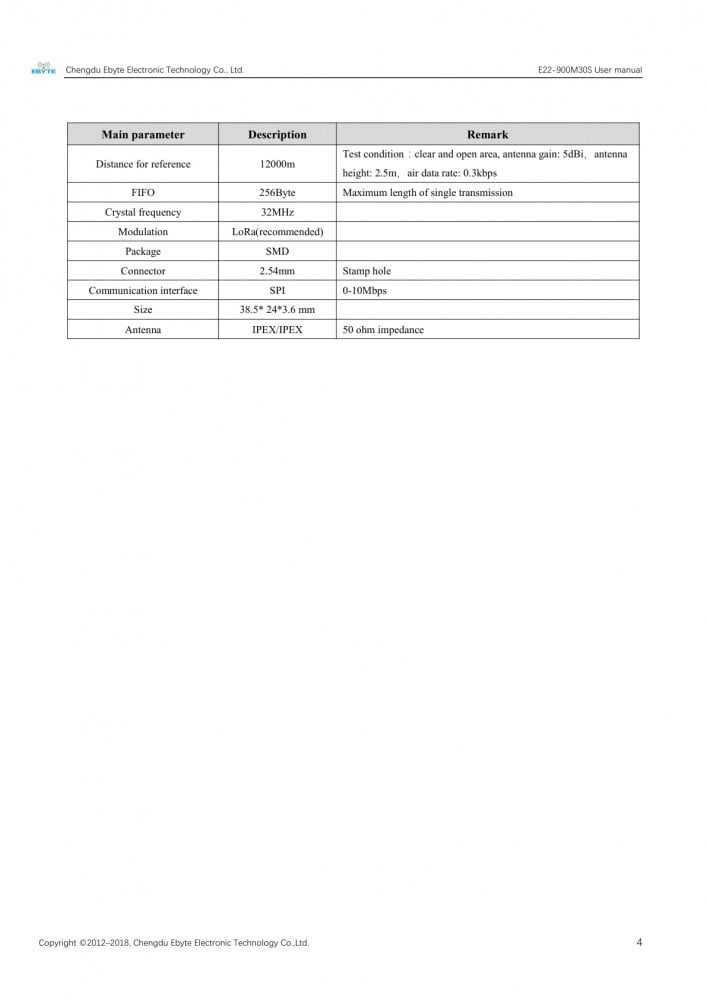 E22-900M30S manual page 6