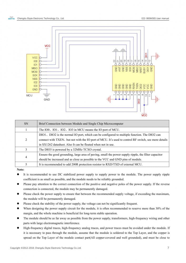 E22-900M30S manual page 9