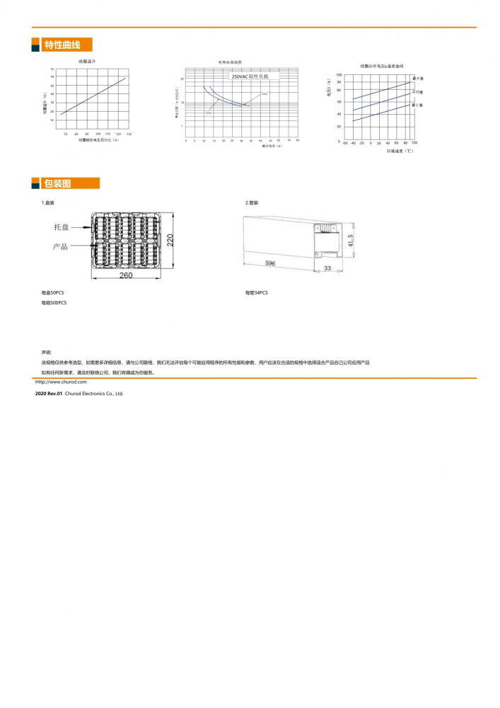 CHF-S-112DA2(20A) datasheet page 3
