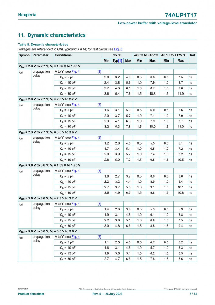 74AUP1T17GWH datasheet page 7