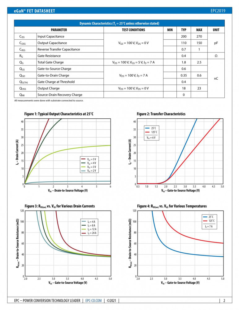 EPC2019 datasheet page 2