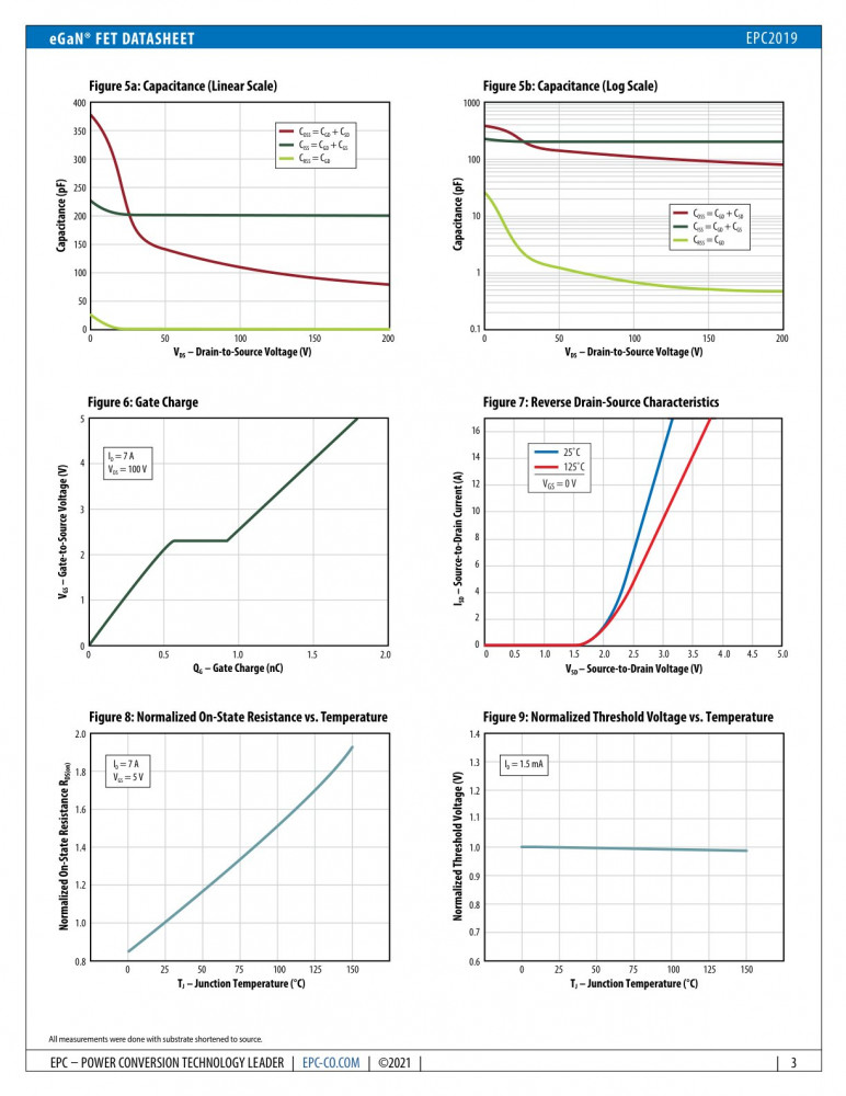 EPC2019 datasheet page 3