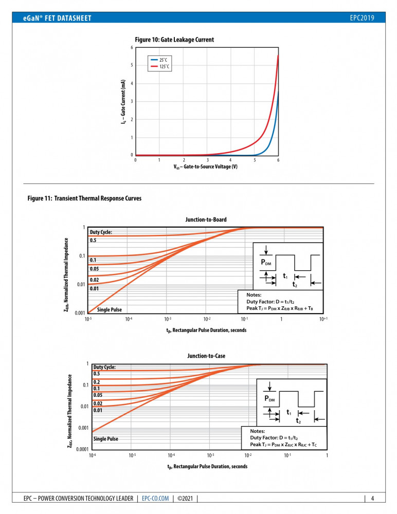 EPC2019 datasheet page 4
