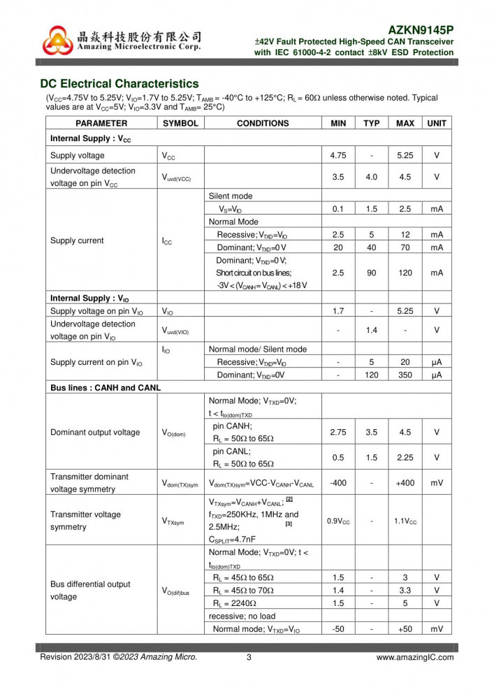 AZKN9145P document page 3