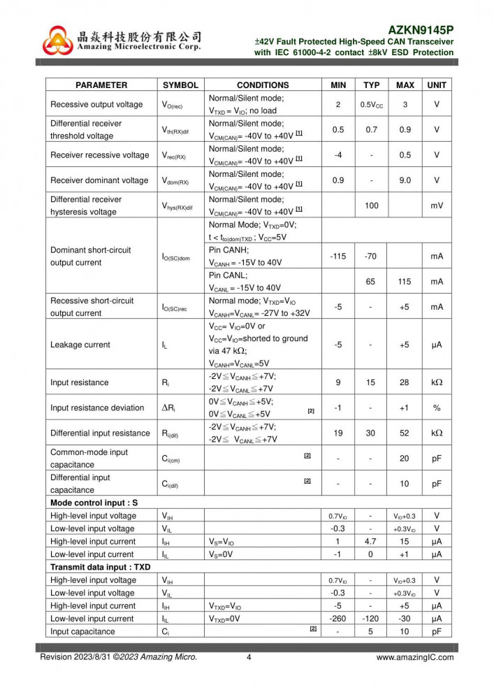 AZKN9145P document page 4