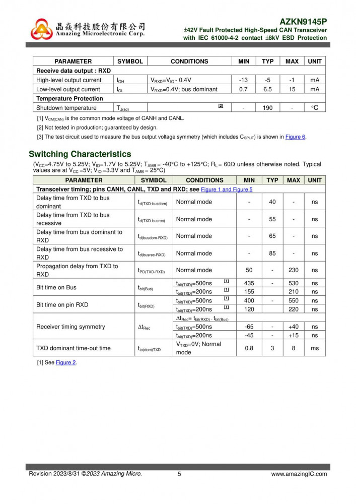 AZKN9145P document page 5